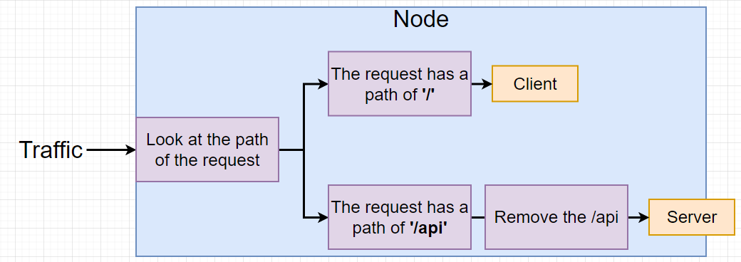 GitHub - Atomanche/multi-k8s
