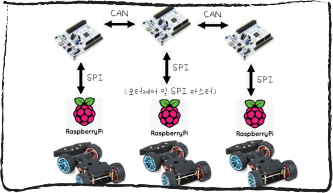 GitHub - swammmm/rccar_can_spi
