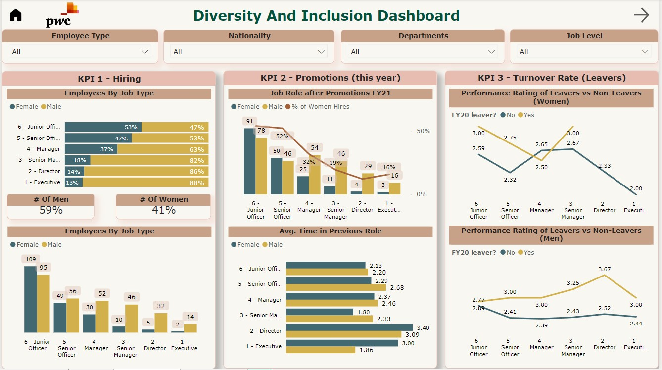 GitHub - Nasil1234/PWC-Virtual-Internship: This repository displays the process and outcomes of ...