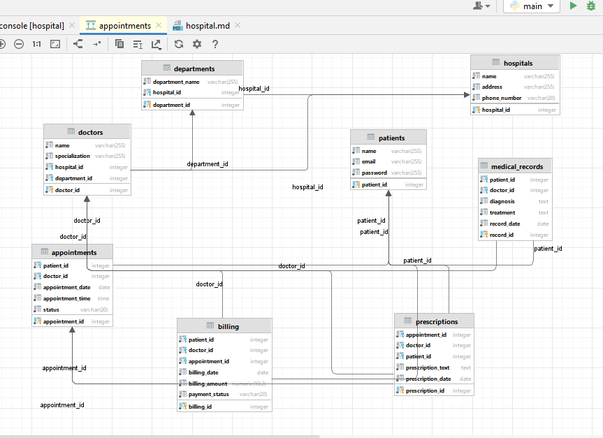 database_lesson/trello/db/hospital.md at main · Farruxbek2004/database_lesson · GitHub