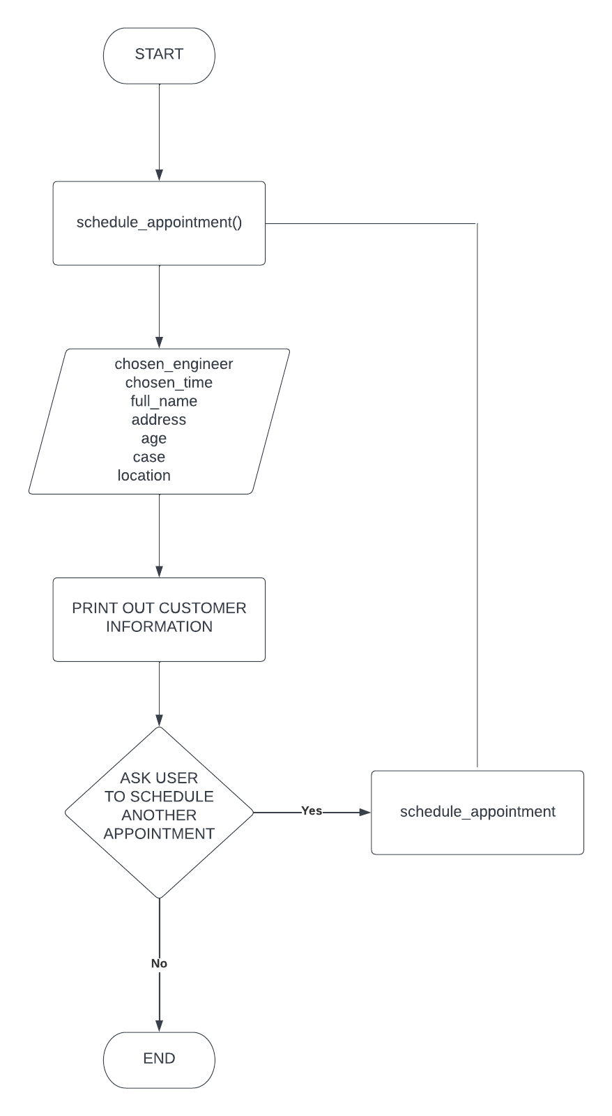 Github Siuzyy Py Appointment System Appointment System No Database