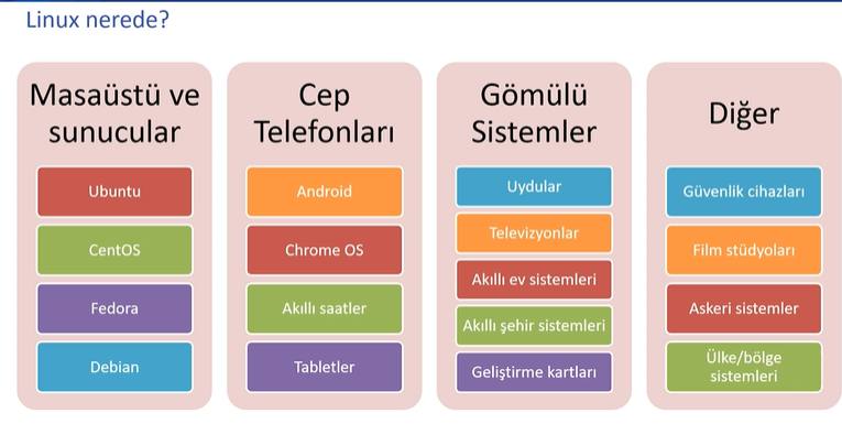 GitHub - ismailkaya32/linux_hakkinda_bilgi