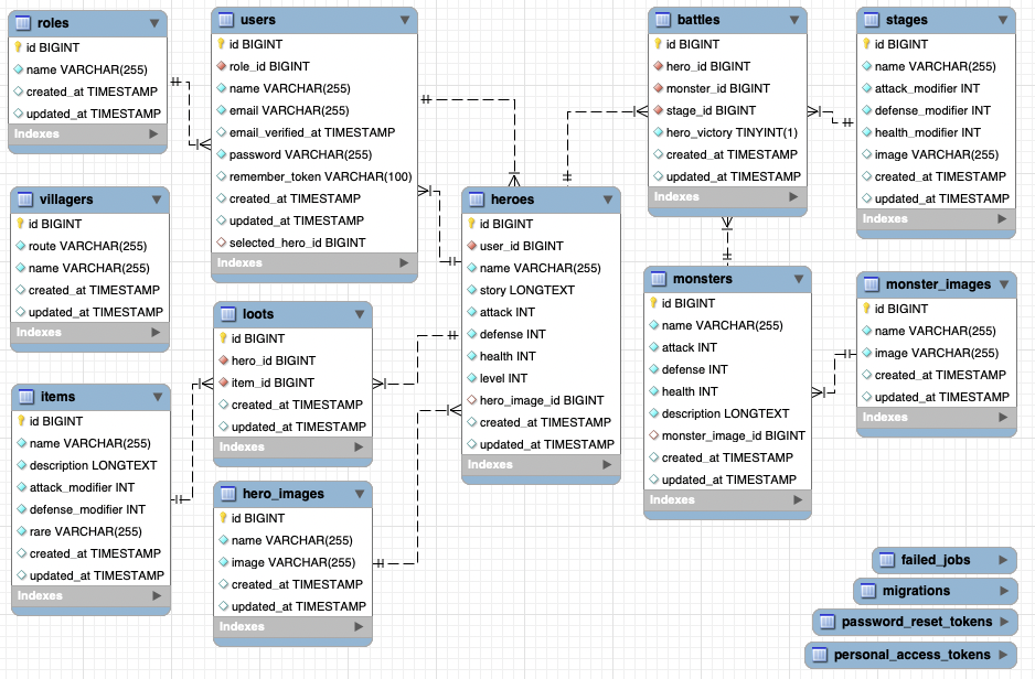 GitHub - felipebaguena/fbp_bbdd_proyecto_final_gh_2023: GRIM RECKONING - BACKEND PHP LARAVEL
