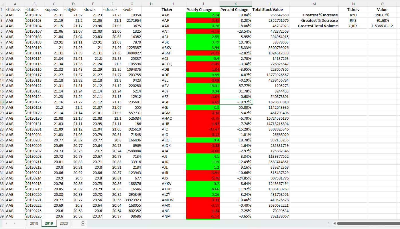 GitHub - AnitaGj1/VBA-Challenge: VBA Challenge Homework