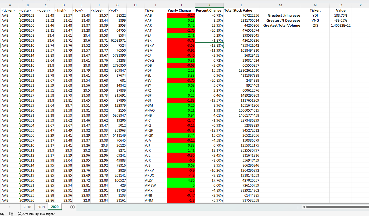 GitHub - AnitaGj1/VBA-Challenge: VBA Challenge Homework