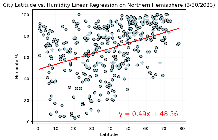 GitHub - AnitaGj1/python-api-challenge