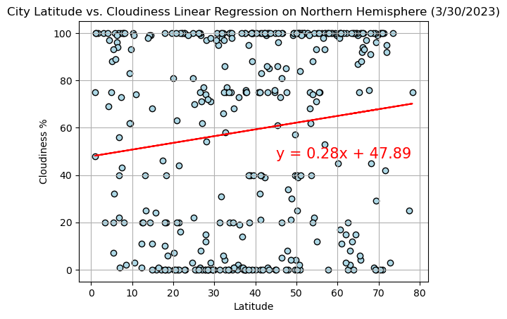 GitHub - AnitaGj1/python-api-challenge