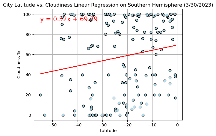 GitHub - AnitaGj1/python-api-challenge