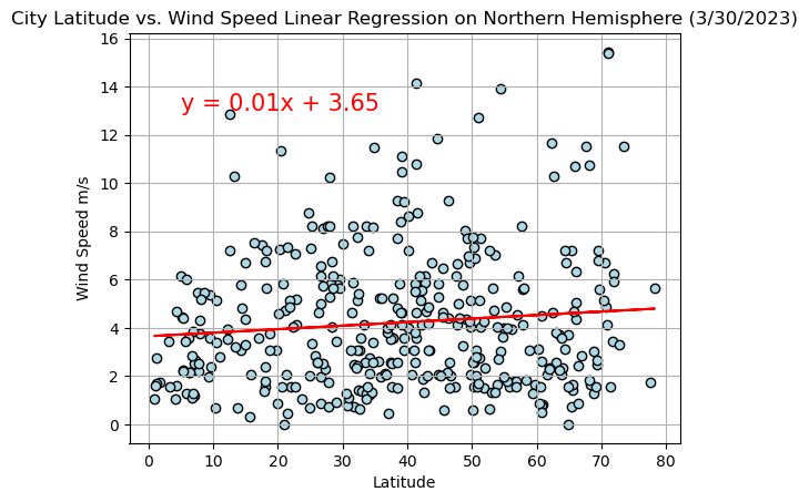 GitHub - AnitaGj1/python-api-challenge