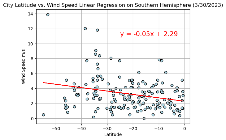 GitHub - AnitaGj1/python-api-challenge