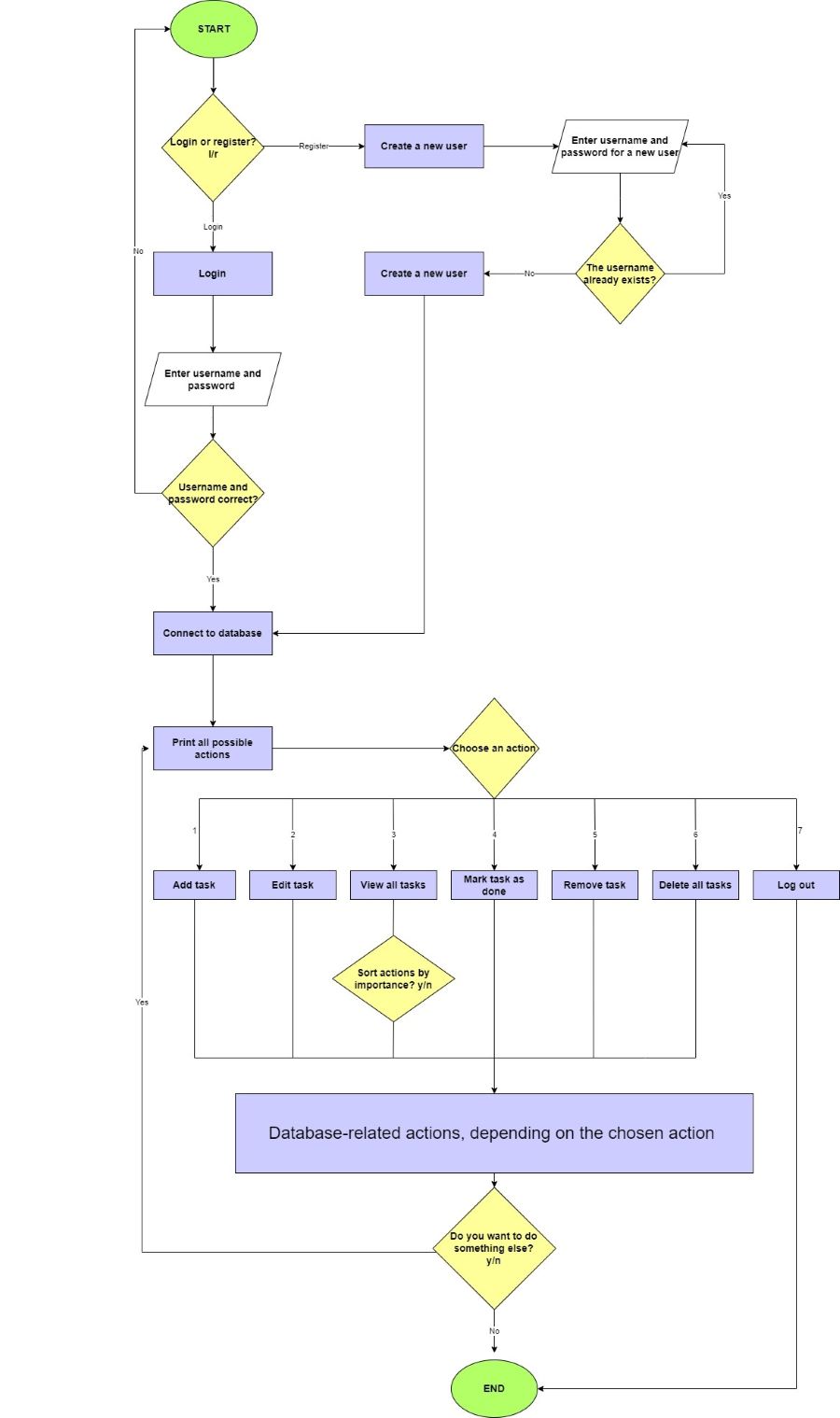 GitHub - Katte8/FinalProject: This is group #3 final project