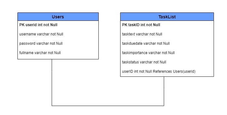 GitHub - Katte8/FinalProject: This is group #3 final project