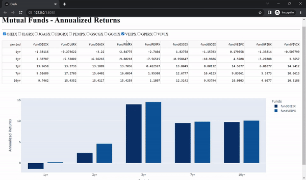 GitHub - triptiagarwal98/Fund-Dashboard