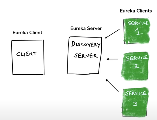 GitHub - jessiro2/Boot-Spring-Microservices GitHub - jessiro2/Boot-Spring-Microservices