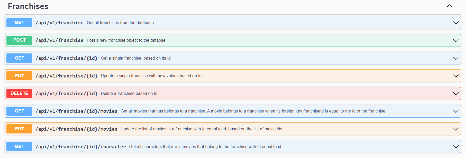 GitHub - Skrysethen/web-api-assignment: Noroff assignment to build a Web API for videos