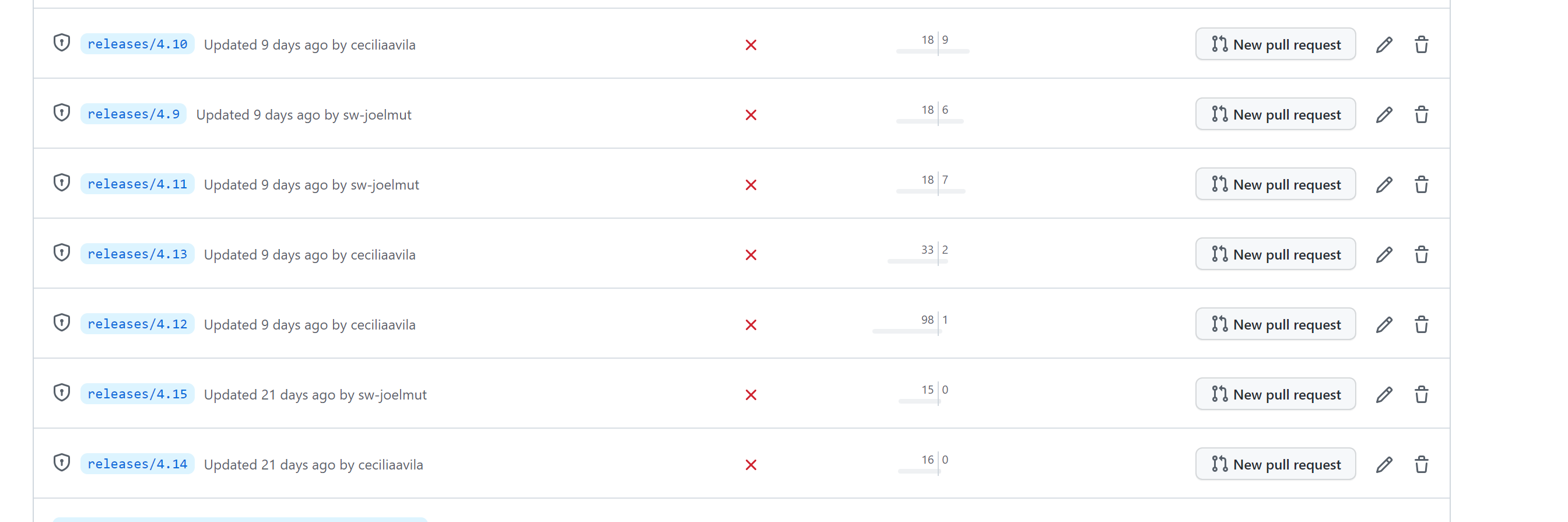 Rename release branches to releases/Major.Minor and apply branch protection rules · Issue #6468 ...