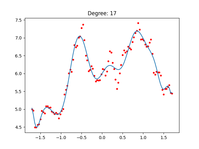 GitHub - RenanFlorencio/NumericalCalculus: Code written for my Numerical Calculus classes. Here ...