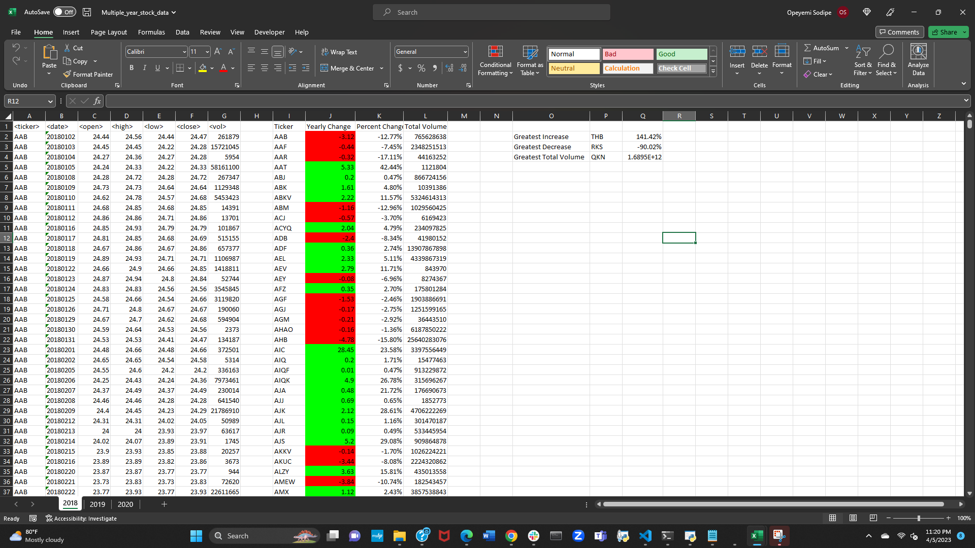GitHub - cuteoo2/vba-challenge