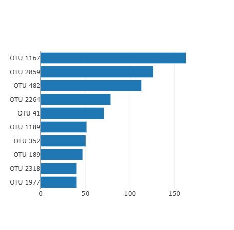 GitHub - cuteoo2/belly-button-challenge