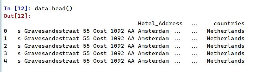 Hotel_Recommendation_System_with_Machin_Learning/README.md at main · DSyash45/Hotel ...