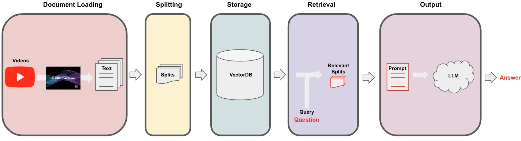 GitHub - rlancemartin/karpathy-gpt