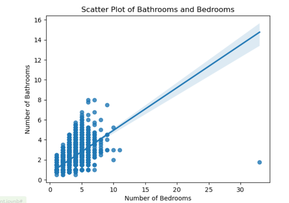 GitHub - IvyKemas/PHASE_PROJECT