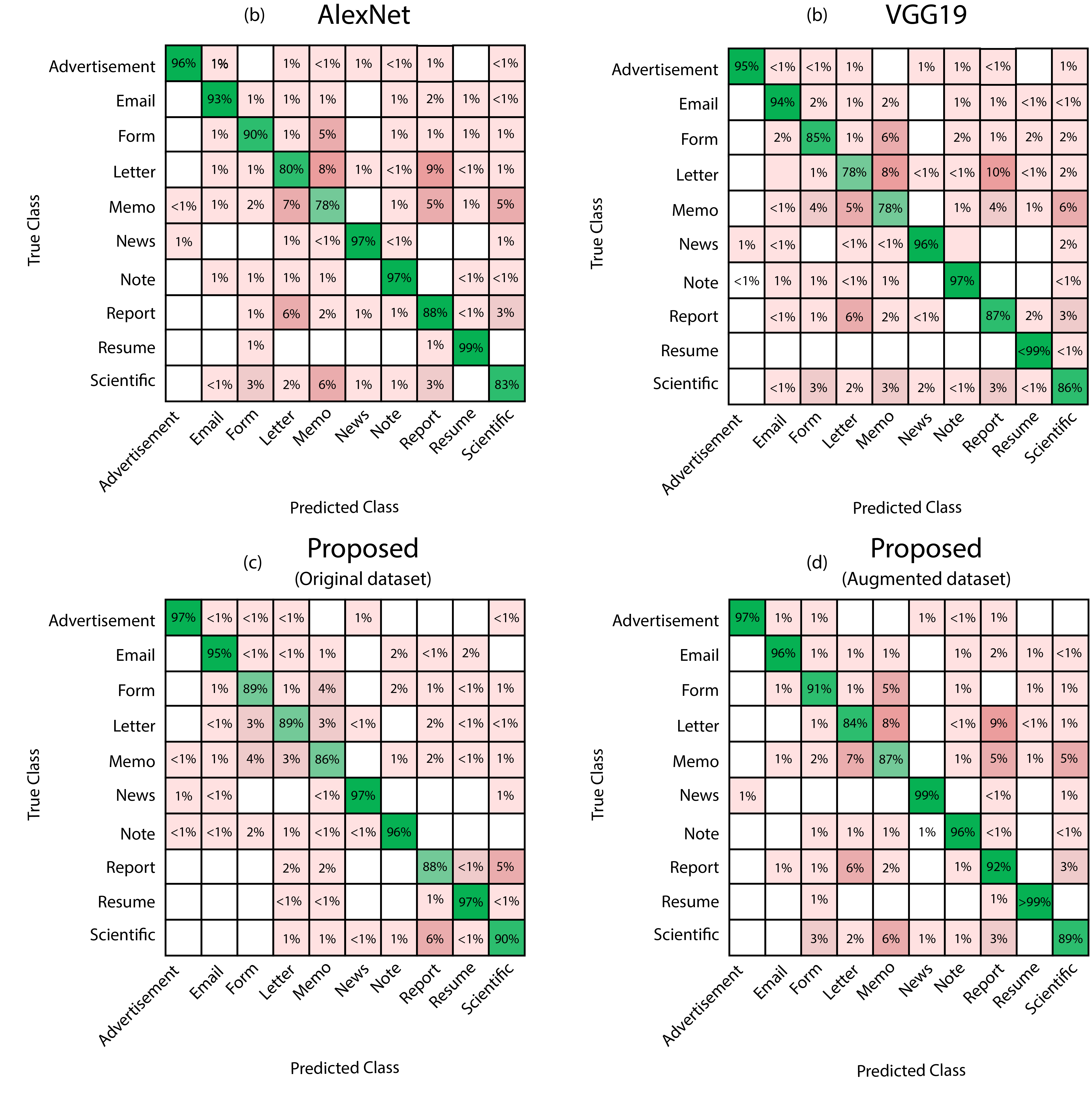 GitHub - imashoodnasir/Pearson-Correlation-Based-Document-Classification