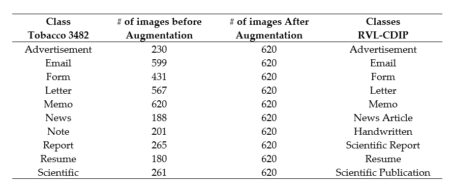 GitHub - imashoodnasir/Pearson-Correlation-Based-Document-Classification