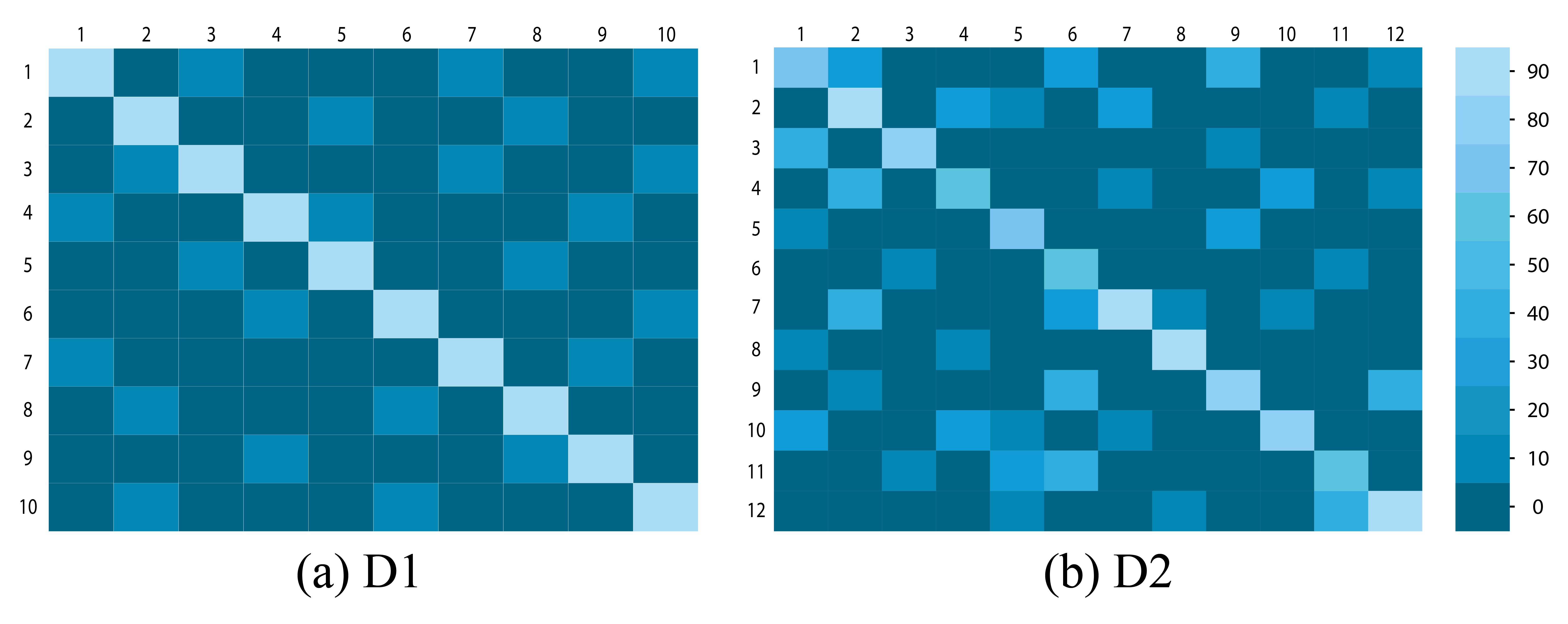 GitHub - imashoodnasir/imashoodnasir-Improved-Shark-Smell-Optimization-Algorithm: The proposed ...