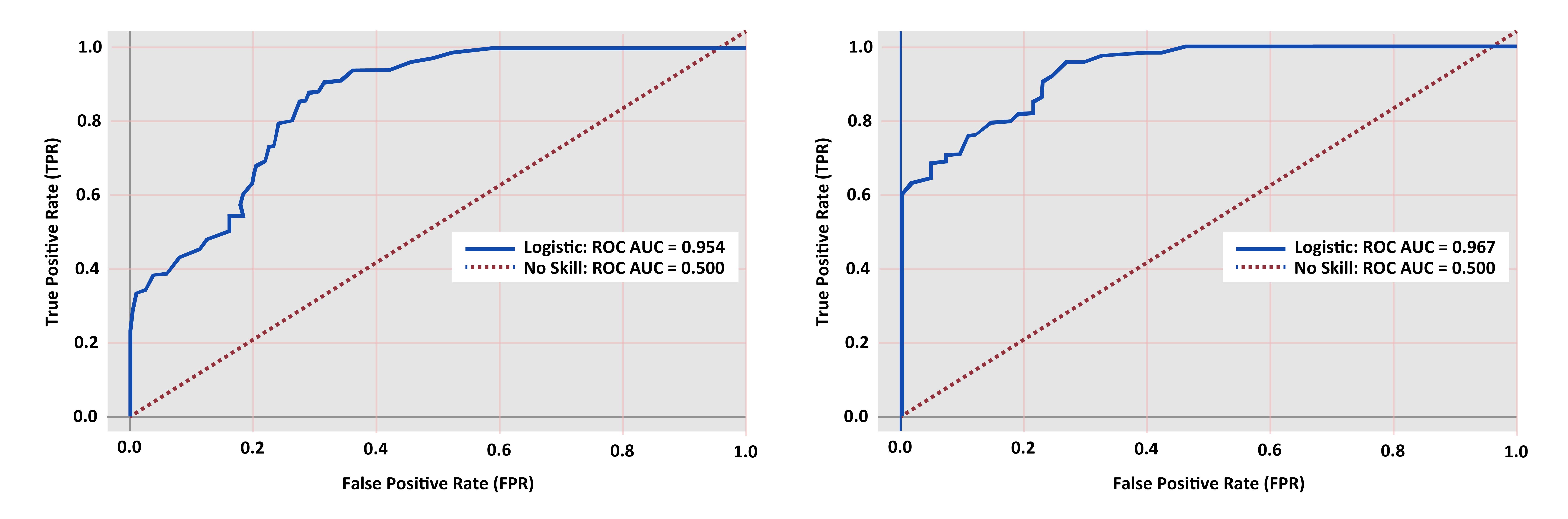 Github Imashoodnasirimashoodnasir Improved Shark Smell Optimization Algorithm The Proposed