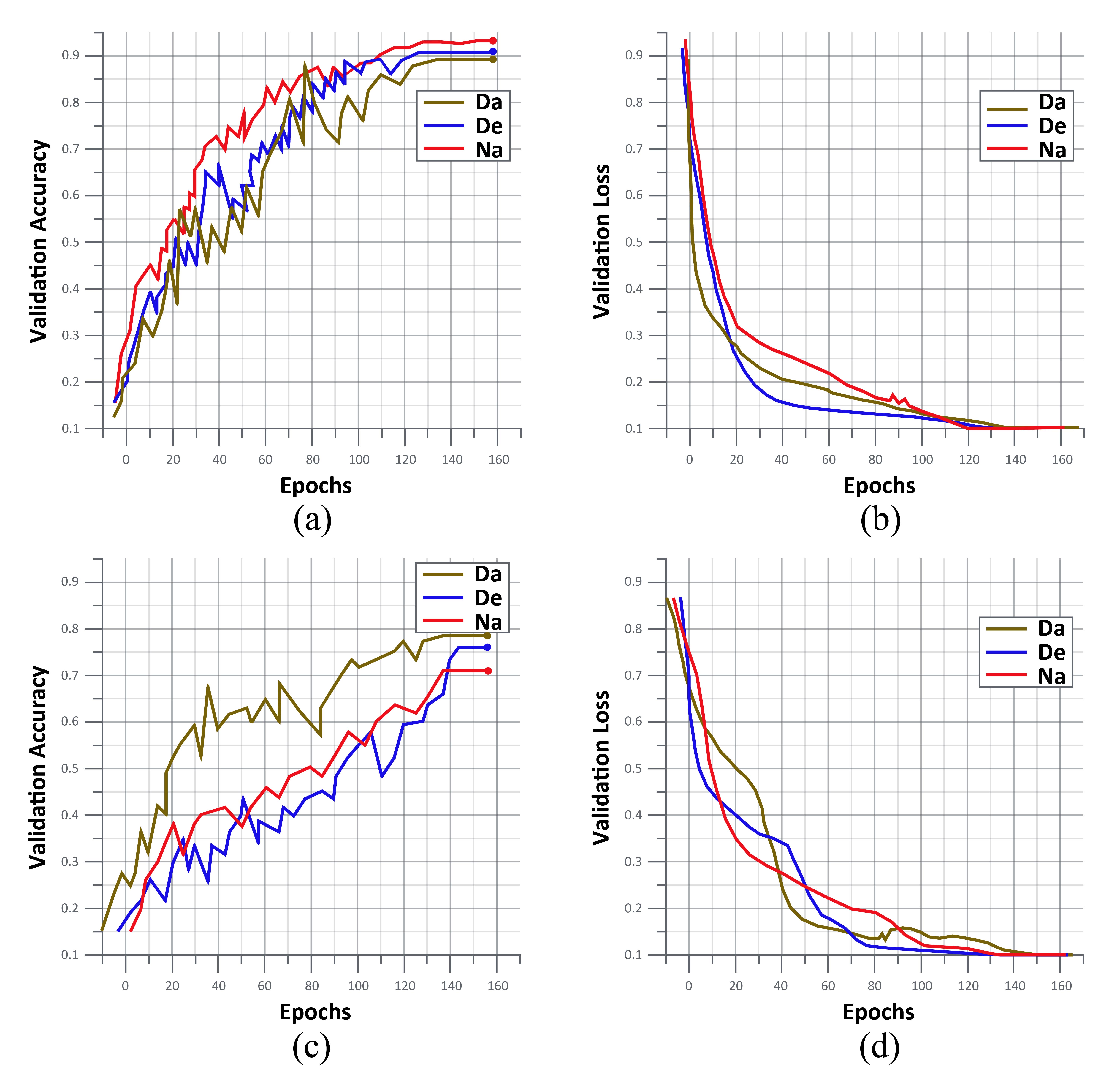 Github Imashoodnasirimashoodnasir Improved Shark Smell Optimization Algorithm The Proposed 