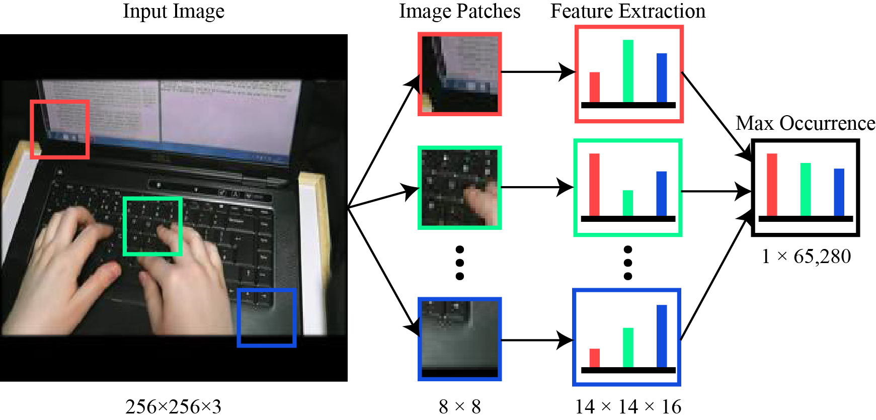 GitHub - imashoodnasir/HAREDNet-A-Deep-Learning-based-Architecture: A hybrid recognition ...
