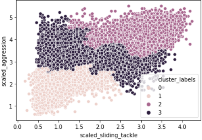 GitHub - slvna28/Hierarchical-clustering