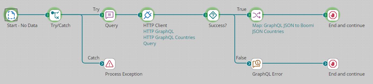 GitHub - ayanpan/GraphQL-Query-using-Boomi