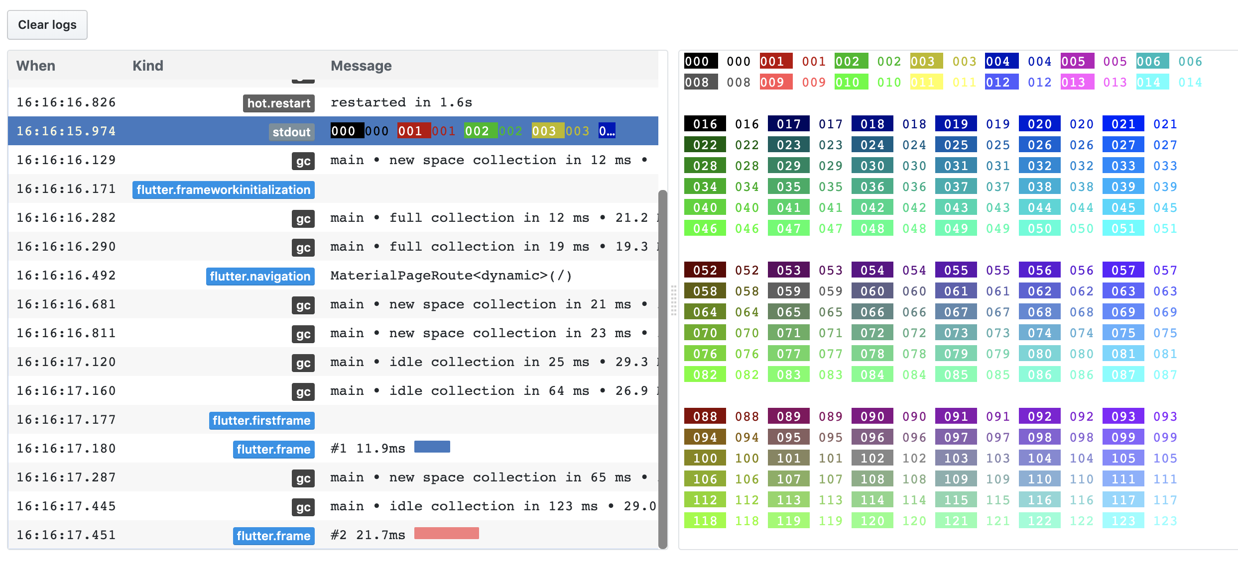 Support Ansii Escape Codes In Logging Views · Issue 917 · Flutterdevtools · Github