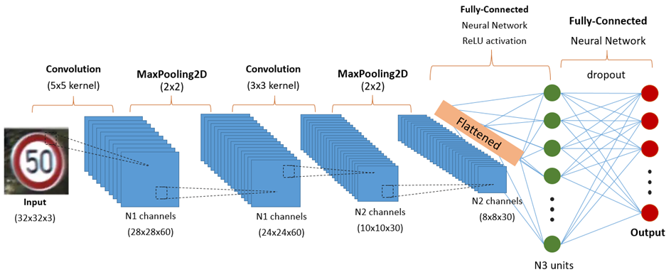 GitHub - tuyetnhi2601/traffic-sign-detection-cnn