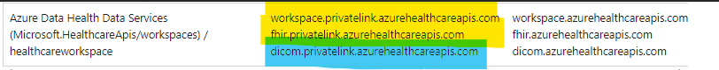 Incorrect DNS zone mapping for Azure Data Health Data Services · Issue #101905 · MicrosoftDocs ...