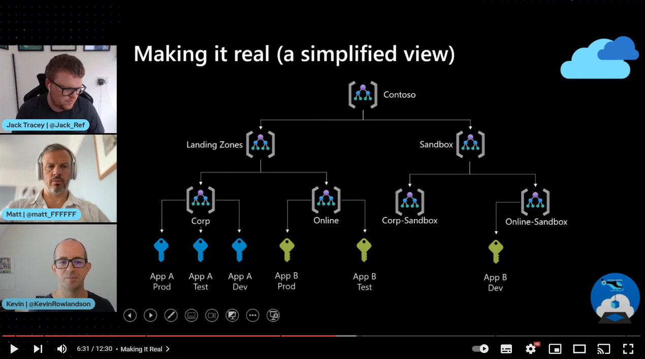 Feature Request: deploy VNET and NSG in landing zones and how to structure prod, dev and DR ...