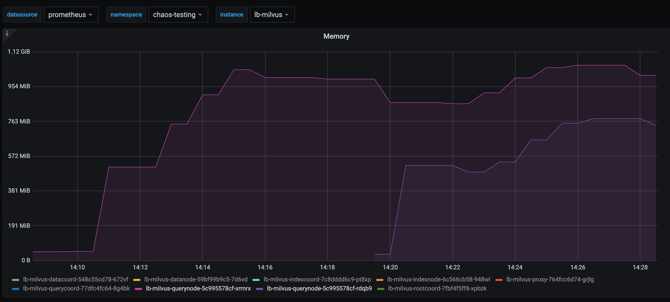[Bug]: Loadbalance doesn't take effect when a new querynode added · Issue #11889 · milvus-io ...