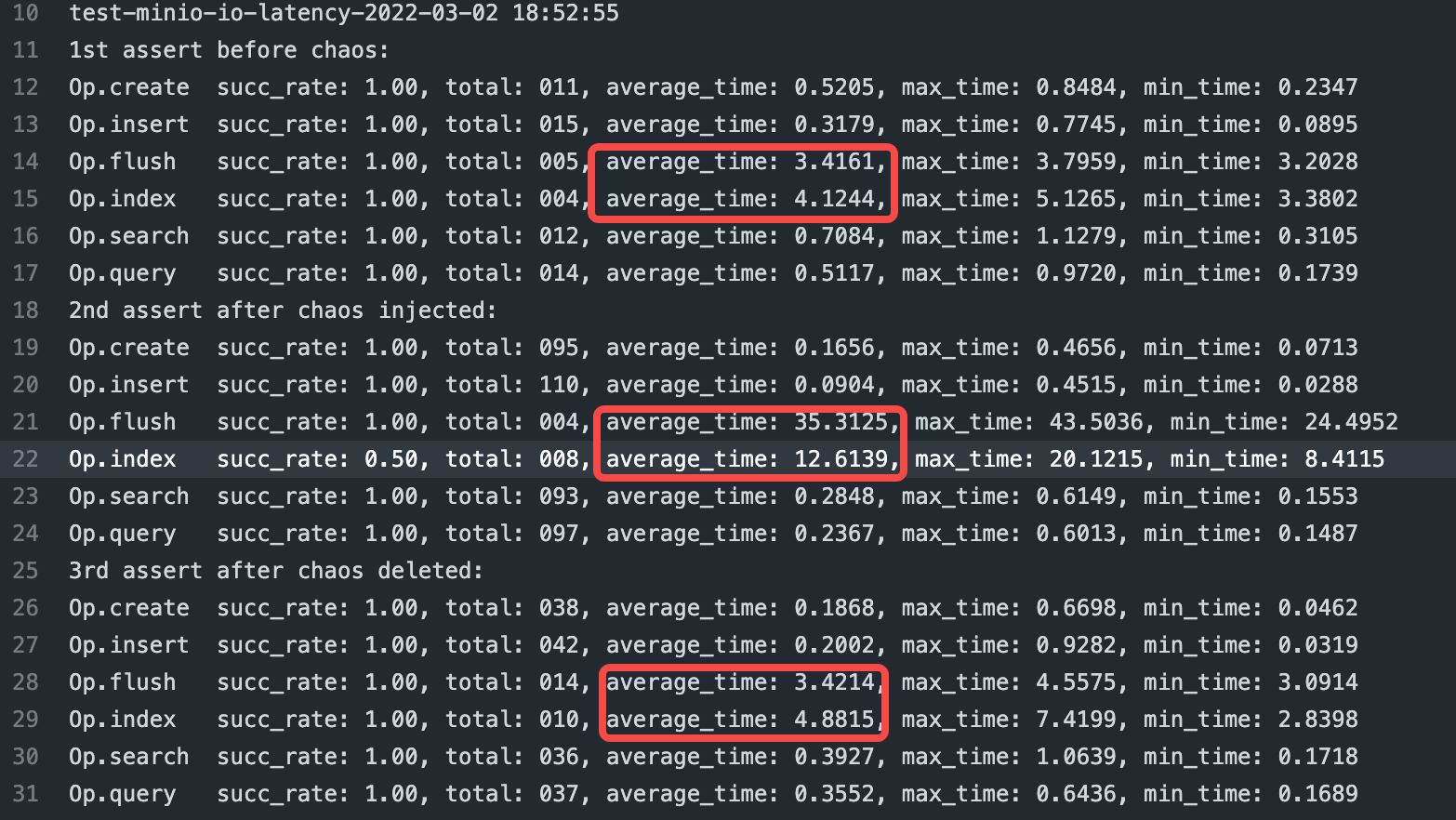 [Bug]: Flush and index time will increase a lot (3.4->35,4->12) if minio IO latency(write/read ...