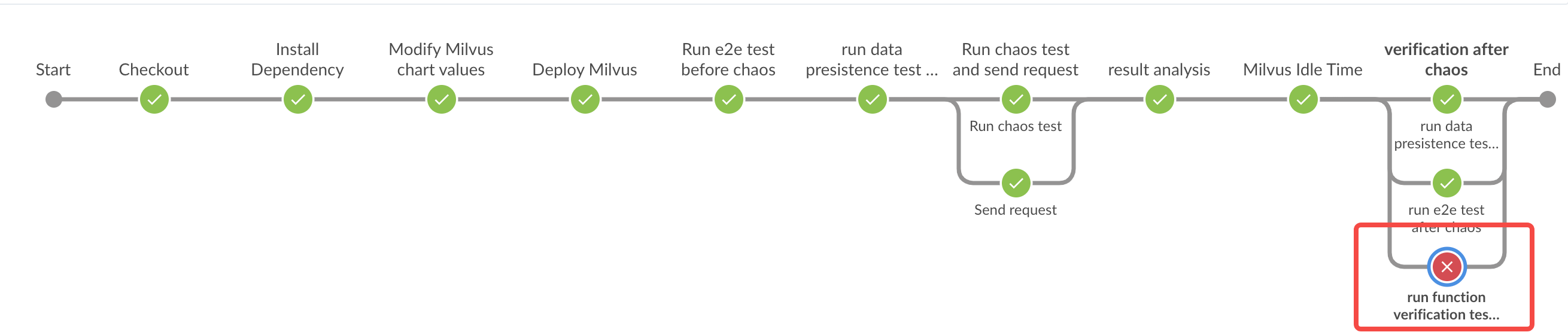 [Bug]: Search failed with error `fail to get shard leaders from QueryCoord: no replica available ...