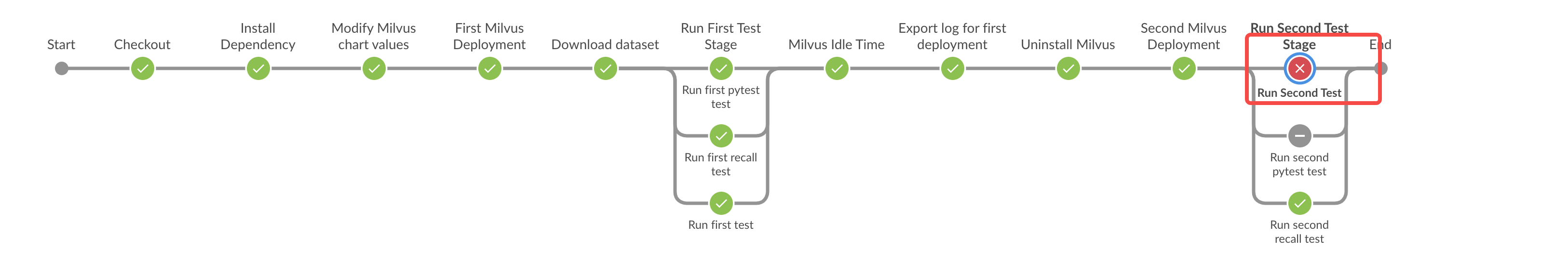[Bug]: [Upgrade] Insert data raise error `getSegmentID failed: SegmentIDAllocator ...