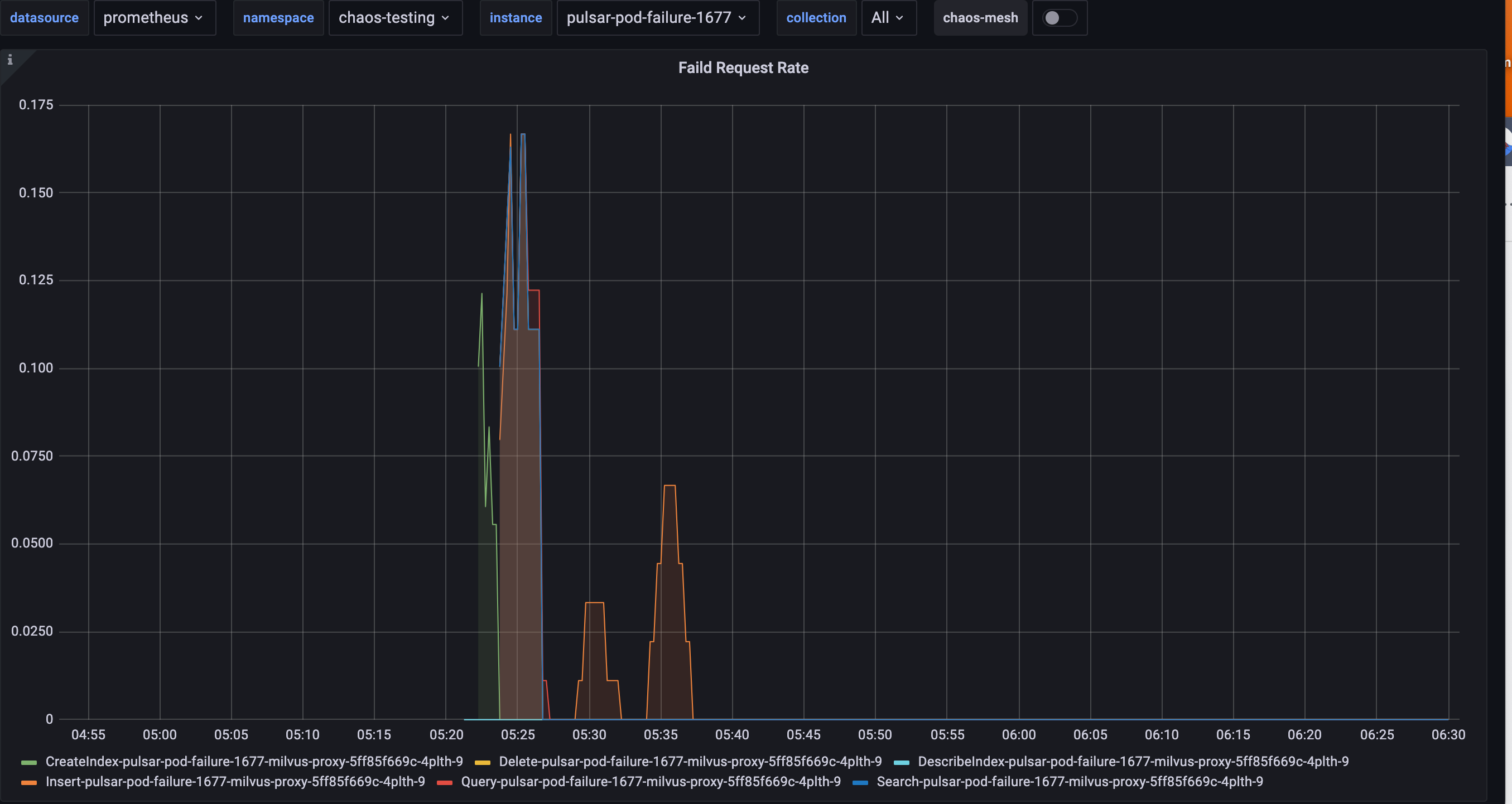 [Bug]: Insert data with error `message send timeout: TimeoutError` timeout after pulsar pod ...