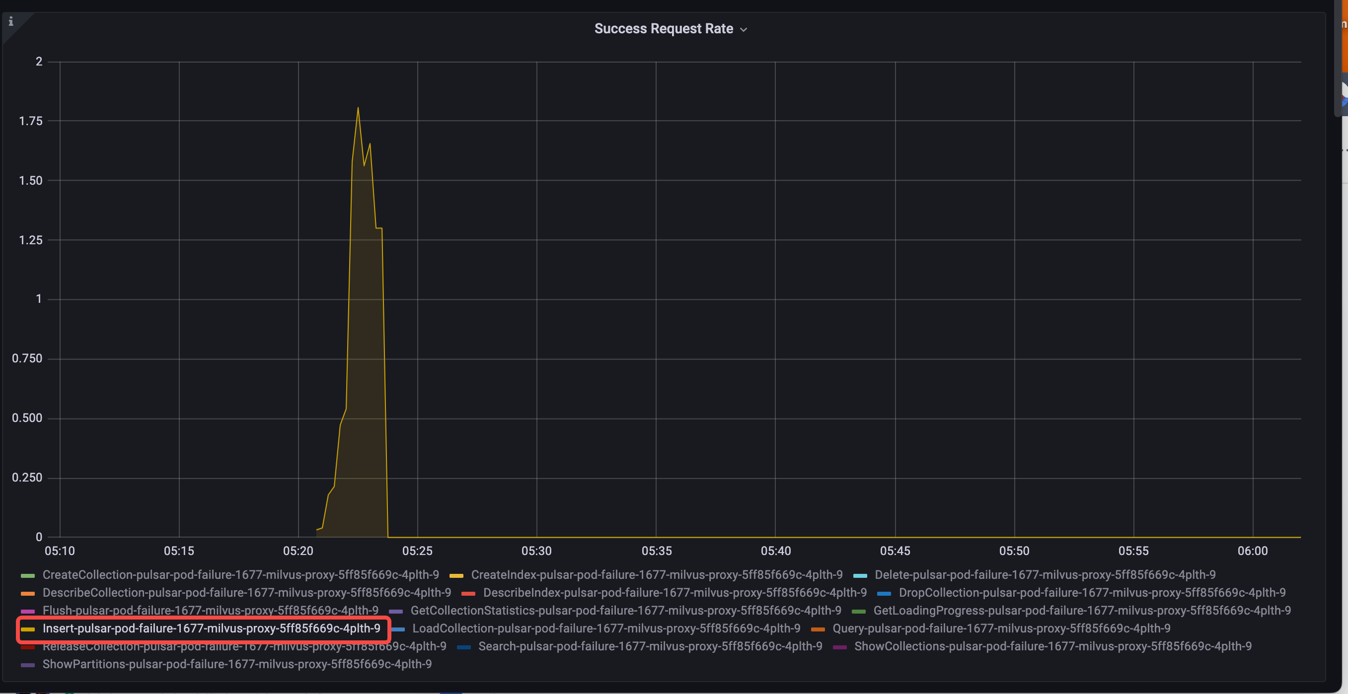 Bug Insert Data With Error `message Send Timeout Timeouterror` Timeout After Pulsar Pod