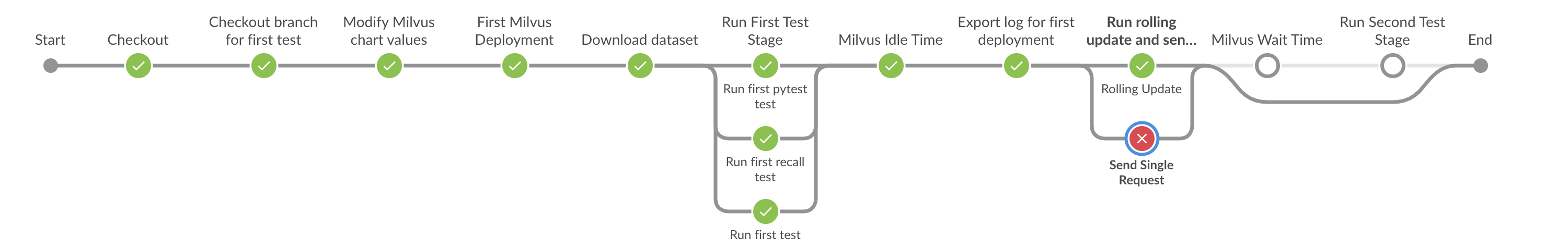 [Bug]: Search, query and create index failed with error `failed to show collections, err ...