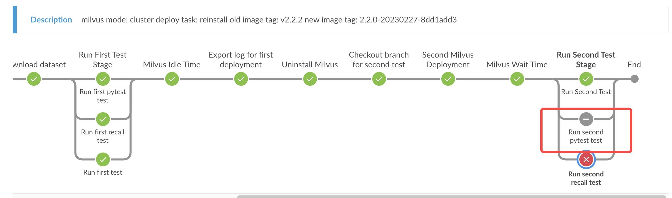 Bug Testcases Hang After Cluster Reinstallation And Upgrade For 2 2