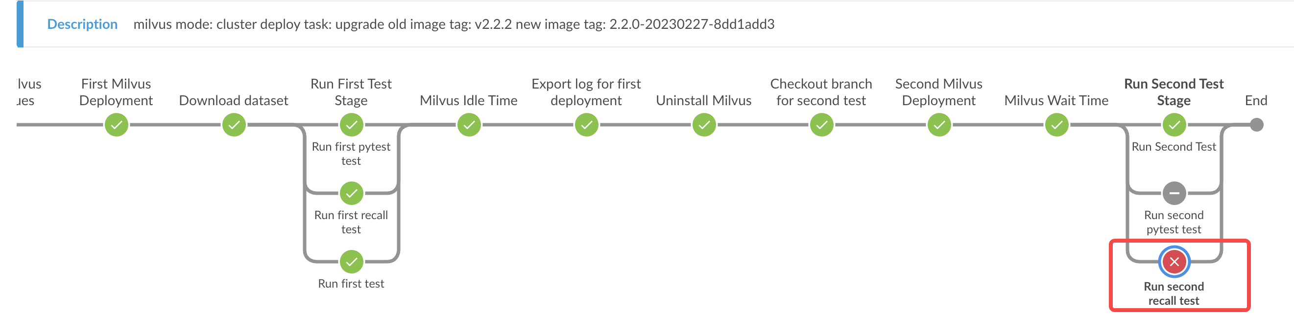 [Bug]: Search failed with error `_InactiveRpcError of RPC that terminated with` after ...