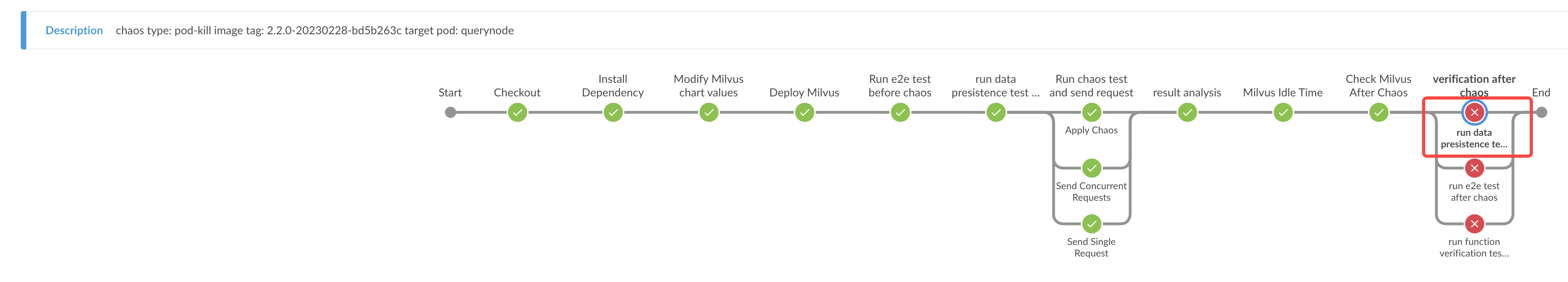 Bug Search Failed With Error `desc Transport Error While Dialing Dial Tcp 101029120