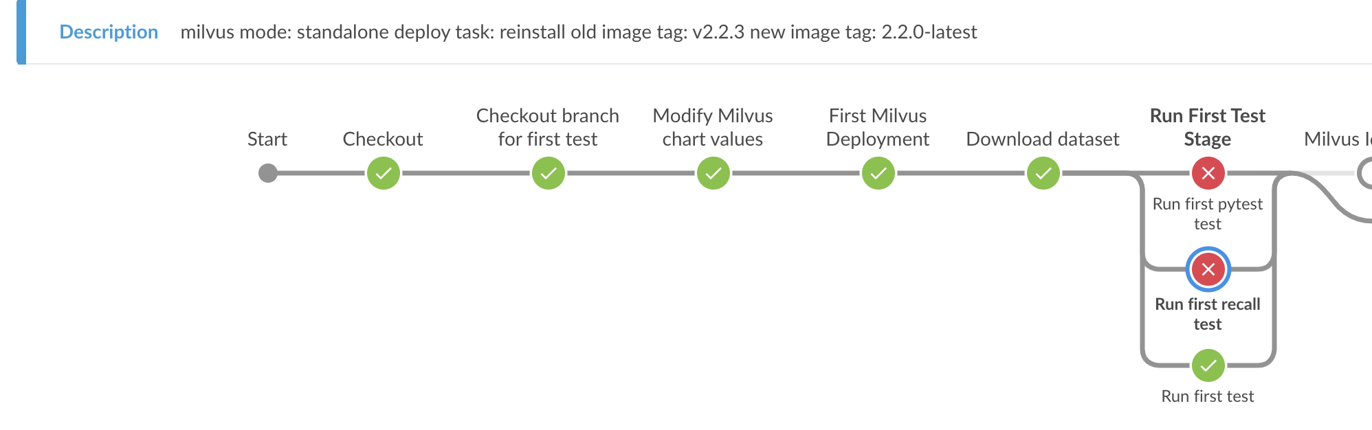 [Bug]: Create index, describe collection or search failed with error `syncTimestamp Failed ...