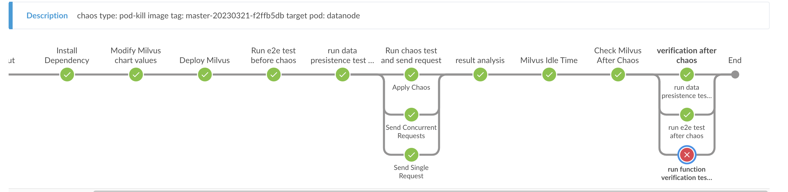 [Bug]: Search failed with error `reason [UnexpectedError] Assert "(get_bit(field_data_ready ...